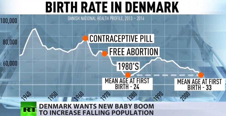 Govt rolls out new baby boom campaign in Denmark | Richard Presser's ...